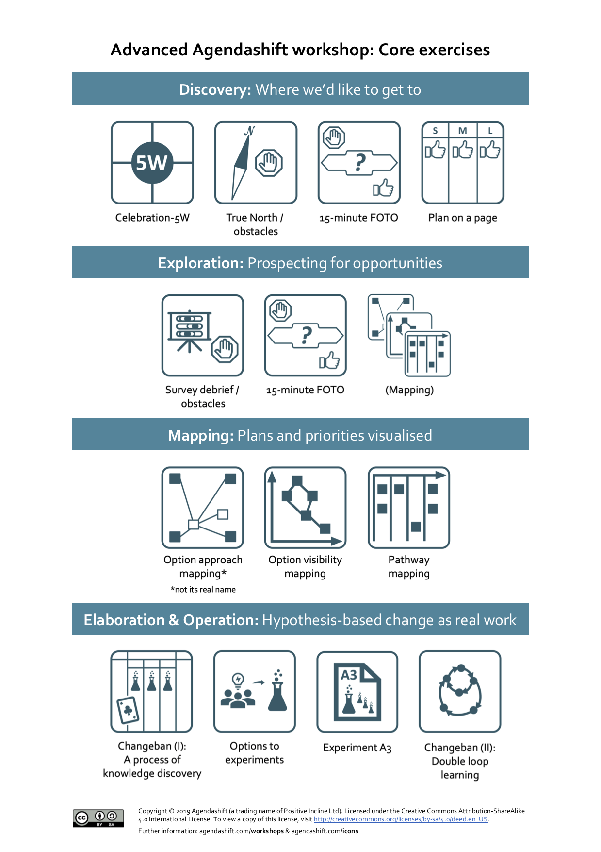 Agendashift icons (and handout) | Agendashift™