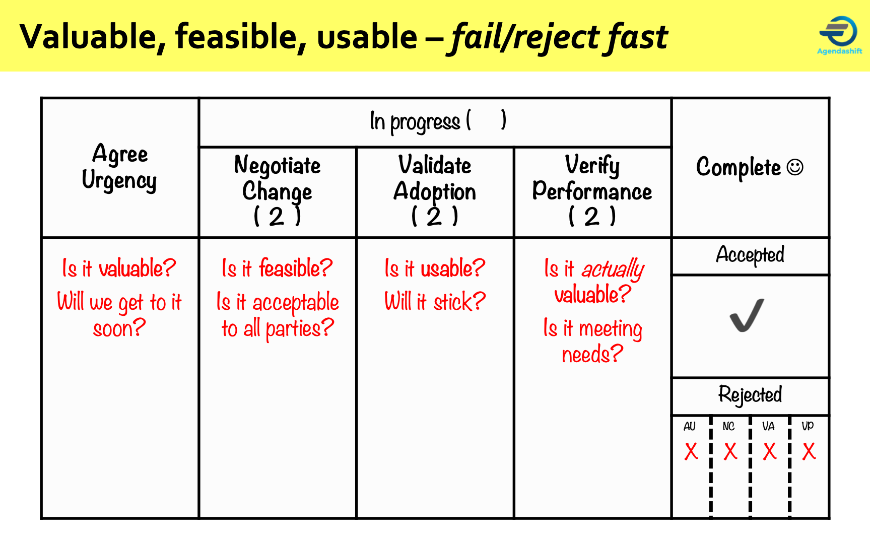 Changeban | Agendashift™