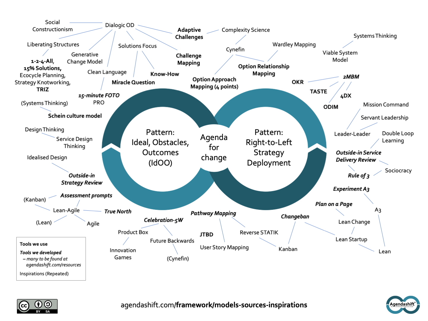 About | Agendashift™