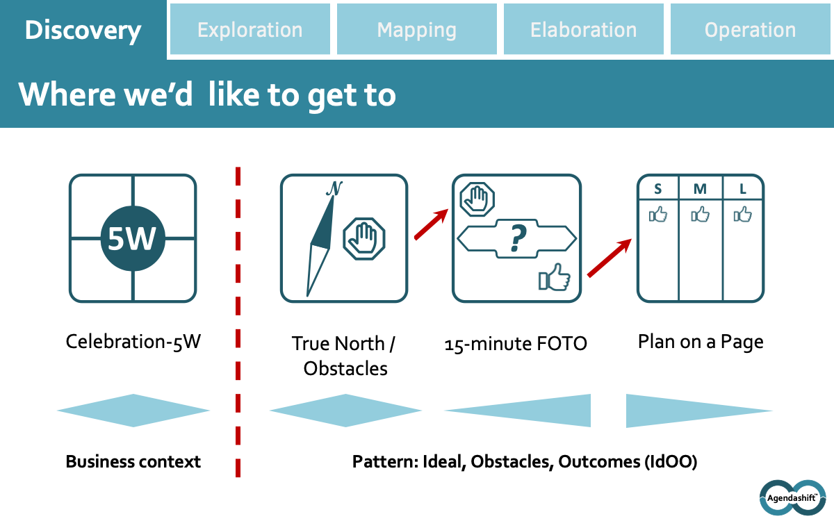 Discovery | Agendashift™