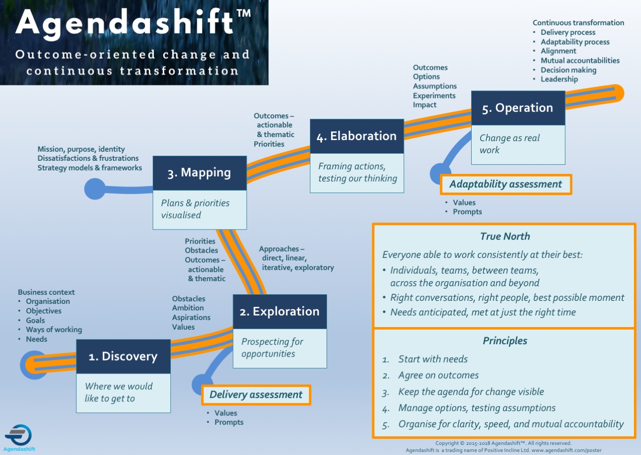 The Agendashift poster | Agendashift™