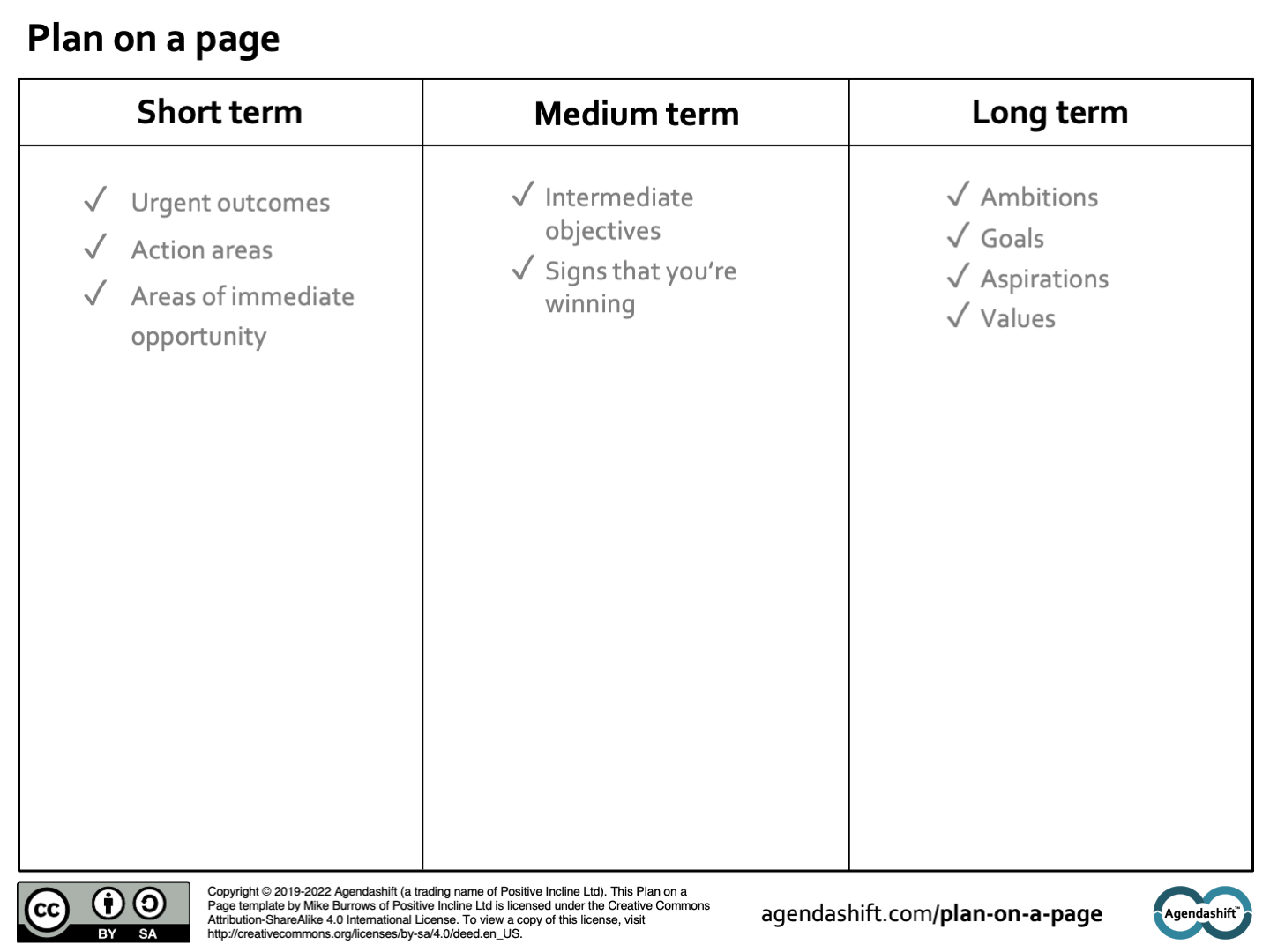 Plan on a Page | Agendashift™