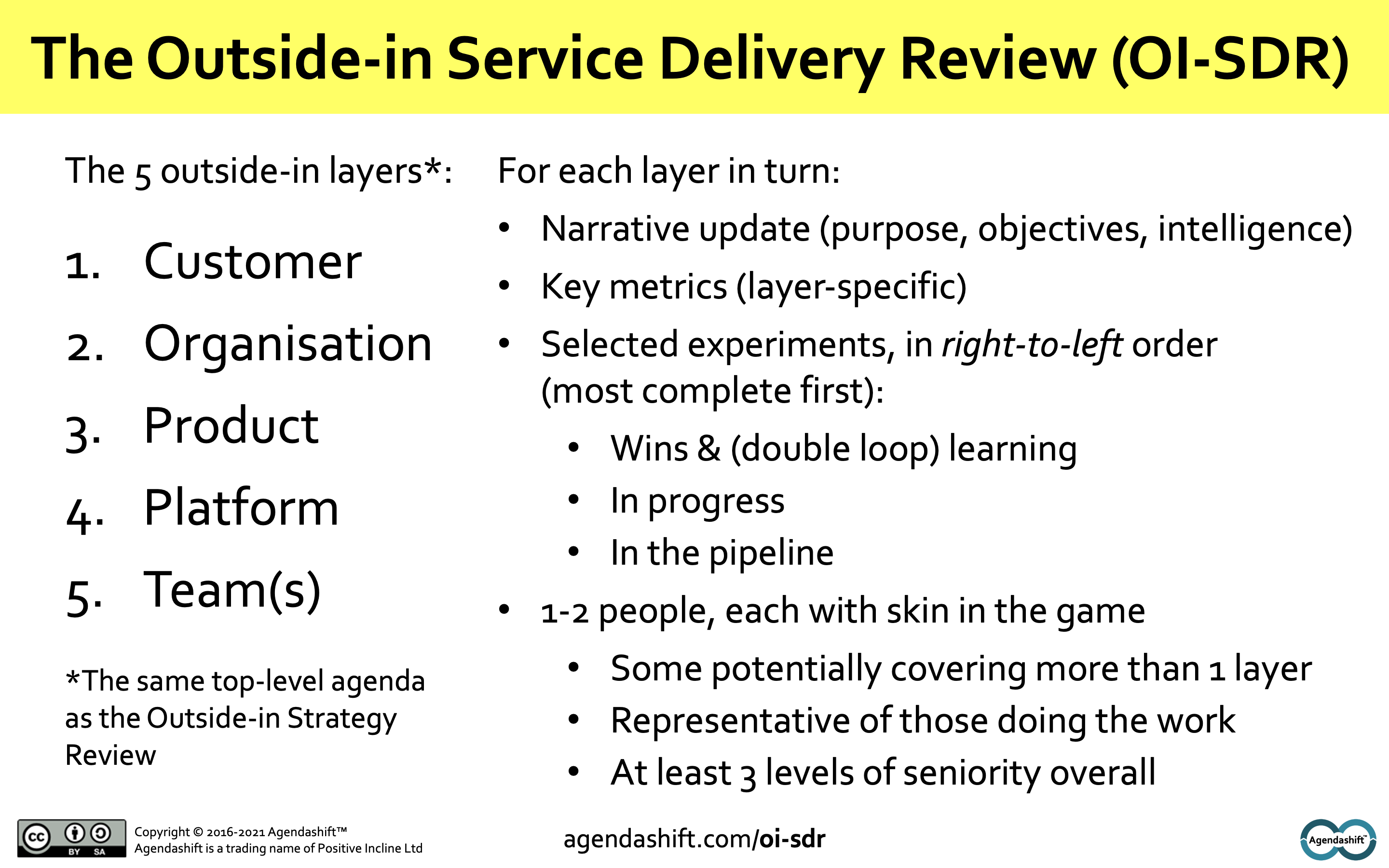 Outside-in Service Delivery Review (OI-SDR)aka the Strategy Performance ...