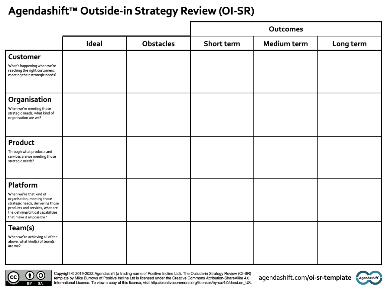 Outside-in Strategy Review (OI-SR) template | Agendashift™