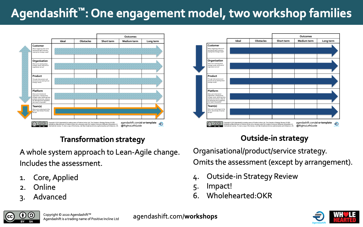Agendashift Workshops | Agendashift™
